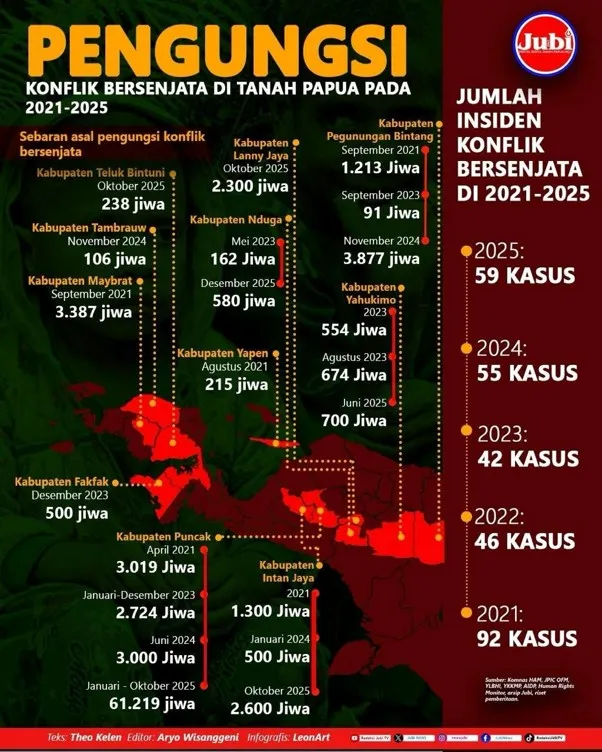 Dipaksa Pergi dari Kampung: Stop Pembunuhan di Papua, Rumah Kami Bukan ...